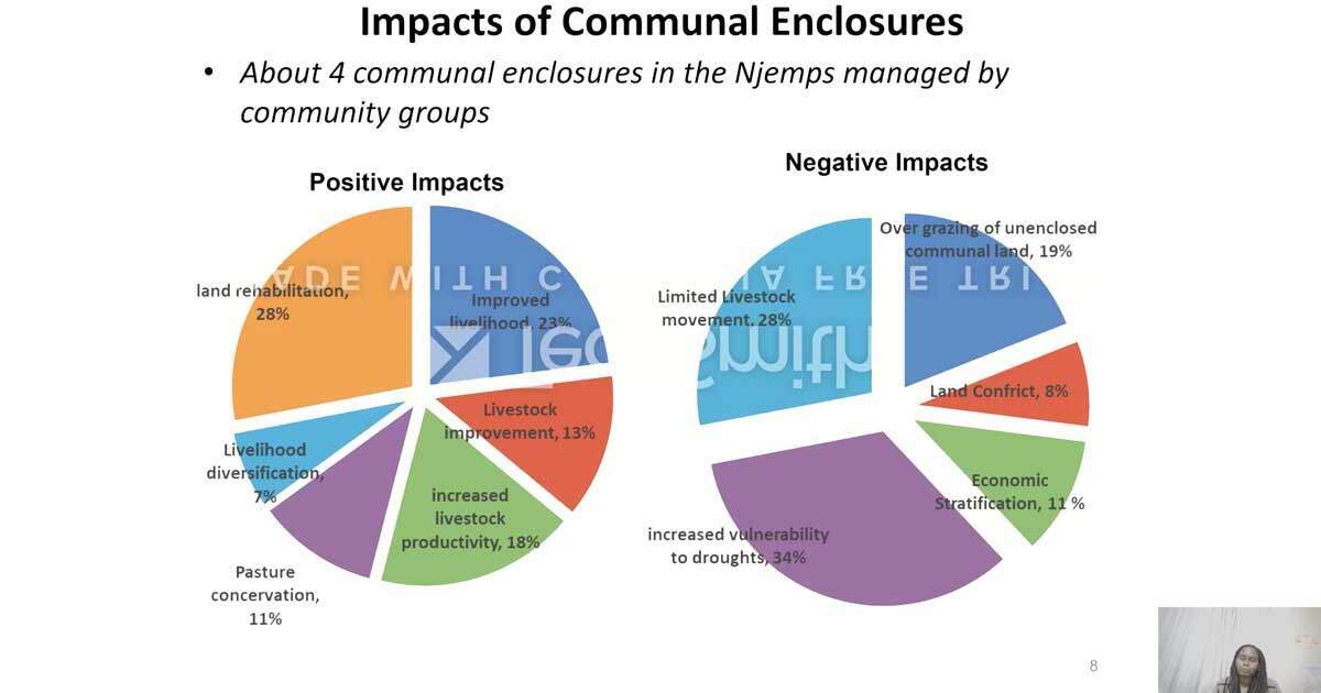 The Impact of Communal Enclosures in the Rehabilitation of Degraded ...